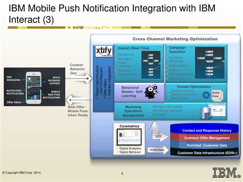 PPT IBM Mobile Customer Engagement Integrations PowerPoint Presentation ID 5584583