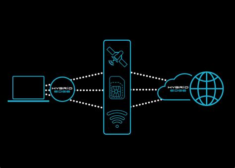Bonded Hybrid Networks The Future Of Uninterrupted Communications Excelerate
