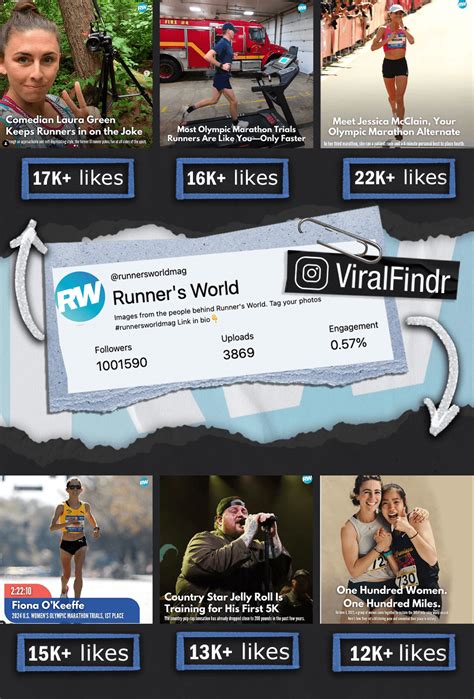 Reverse Engineering Content Strategy