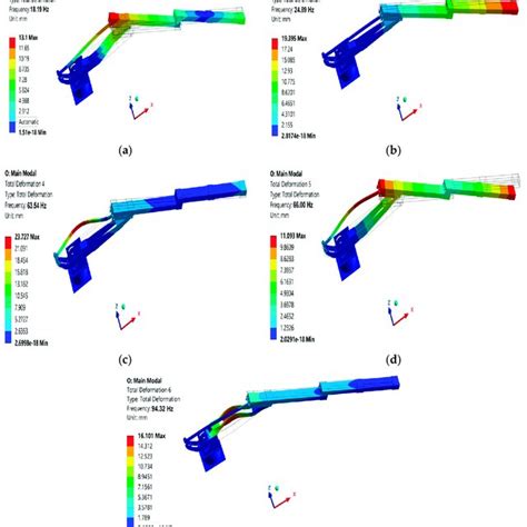 Figure A3 Natural Frequencies And Corresponding Mode Shapes For The
