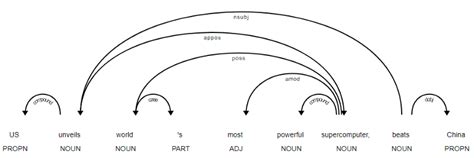 Understanding Language Syntax And Structure A Practitioners Guide To