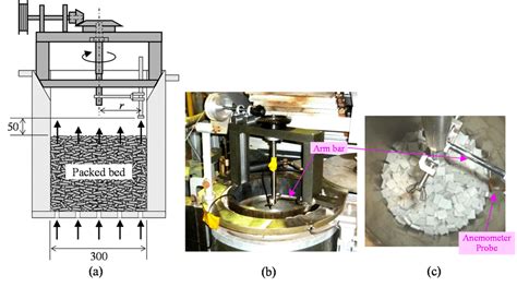 Experimental Apparatus For Measurement Of Gas Velocity Distribution Download Scientific Diagram