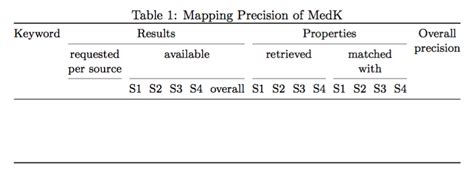 Tables Two Columns Stretched More Than The Others In Tabular Tex