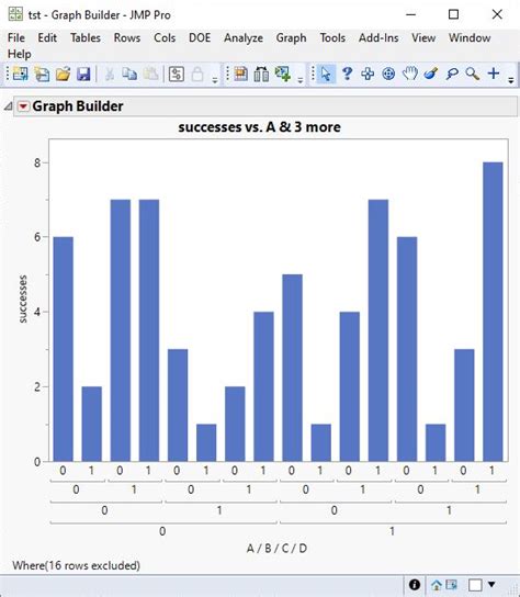 Interpretation Of A Factorial Design With Binary Outcome Jmp User Community