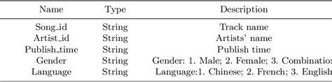 Lstm Rpa A Simple But Effective Long Sequence Prediction Algorithm For