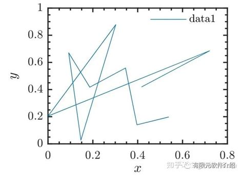 matlab fig修改图片属性 如何改进matlab作图？ 接受现实发条熊的博客 csdn博客
