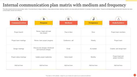 Internal Communication Plan Matrix With Medium And Frequency Ppt Model Show Pdf