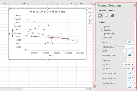 How To Add Multiple Trendlines In Excel Spreadcheaters