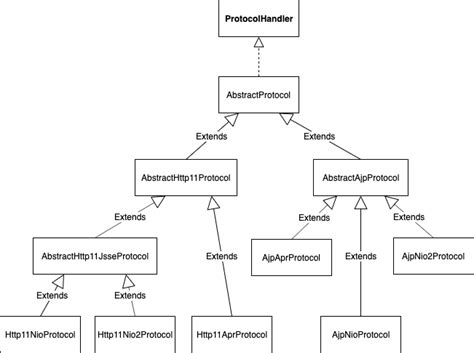 Tomcat系统架构简介