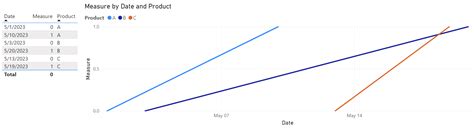 Solved Progress Line Chart Based On Days To Destination Microsoft Fabric Community