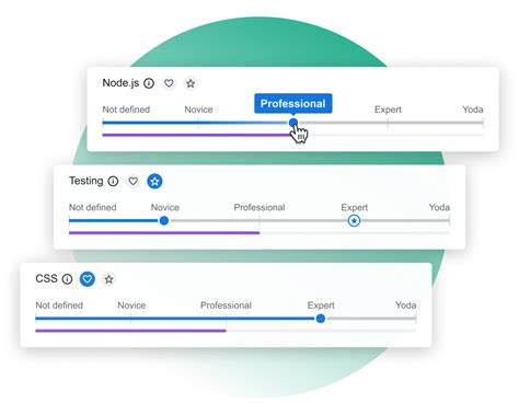 What Is A Competency Model Its Examples And Benefits