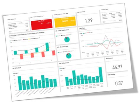 4 Steps To Improve Your Business Reporting Process Cfouniversity