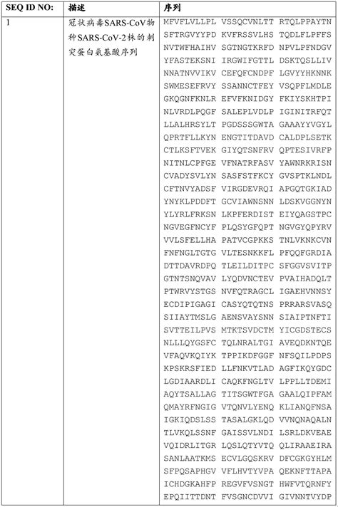 生产腺病毒的方法与流程