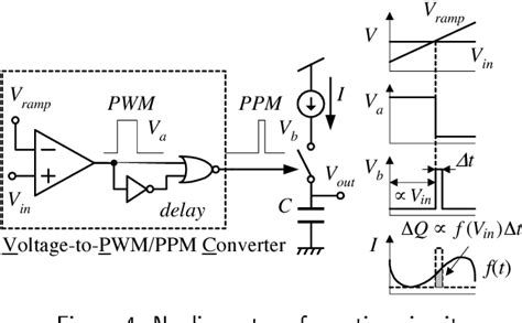 Figure 3 From An Image Region Extraction Lsi Based On A Merged Mixed Signal Nonlinear Oscillator