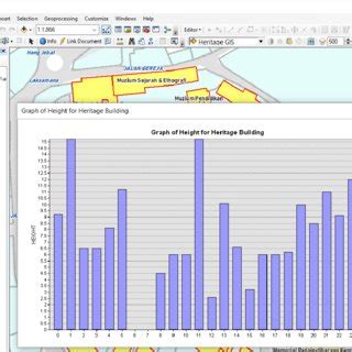 Function To Create And Display The Graph Analysis Download Scientific Diagram