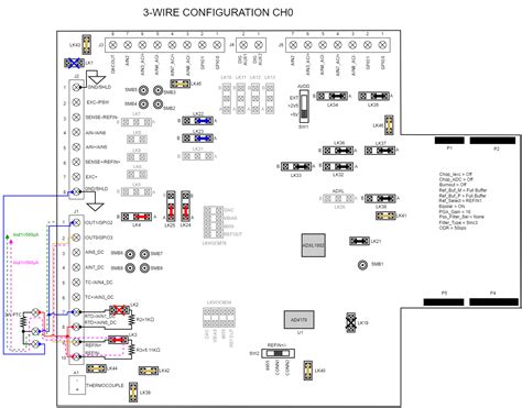 Hardware Guide Analog Devices Wiki