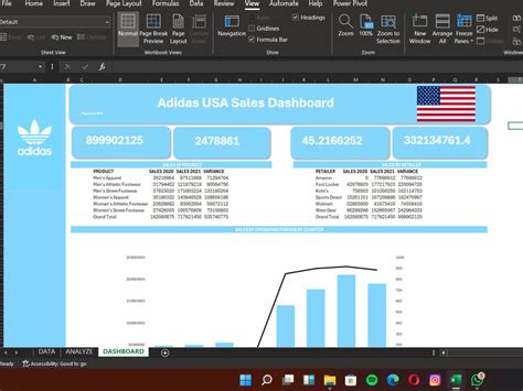 enhancing data analysis efficiency with dashboard interface upwork