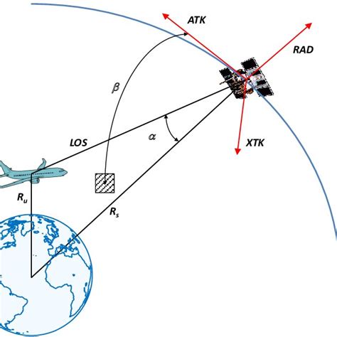 Pdf Global Navigation Satellite Systems Performance Analysis And Augmentation Strategies In