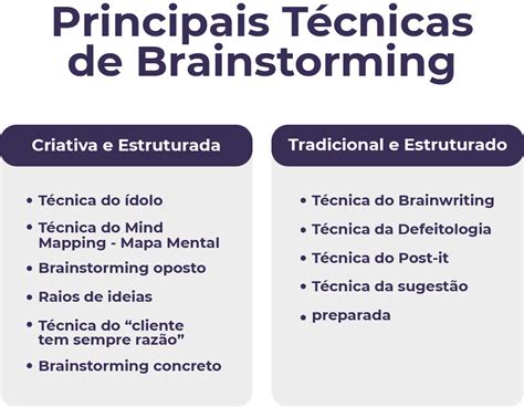 O Que é Brainstorm Para Que Serve E Como Utilizar [guia Prático]