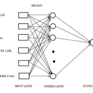A Two Layer Feed Forward Artificial Neural Network Structure