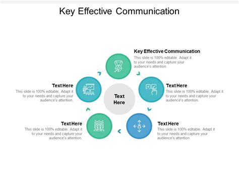 Key Effective Communication Ppt Powerpoint Presentation Summary Outfit Cpb