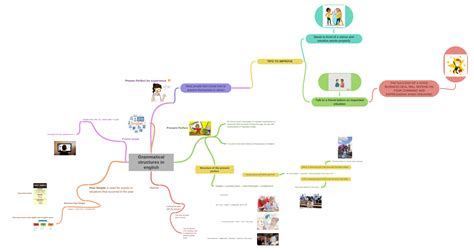 Grammatical Structures In English Structure Of The Present Perfect Image