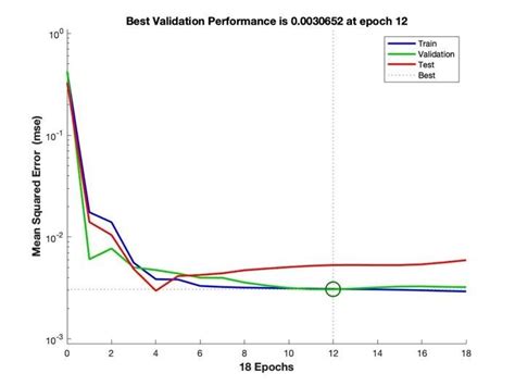 Regression Plot For Lm Algorithm Fig 10 Represent The Regression Graph