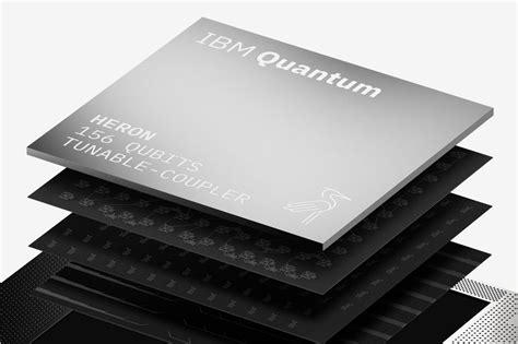 Ibm Quantum Computing Home