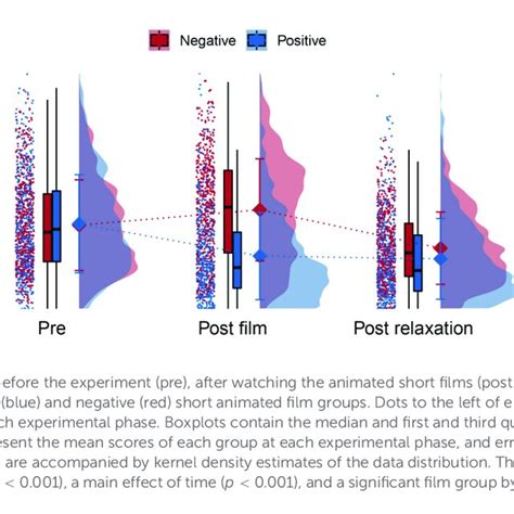 Study Inclusion Flowchart Download Scientific Diagram