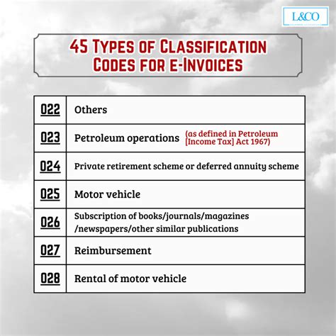 The 45 Types Of Classification Codes For E Invoice Landco