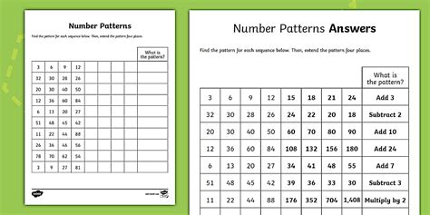 Third Grade Find The Number Patterns Worksheet Twinkl