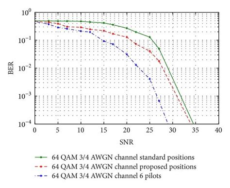 Comparison Between The Added Pilot Subcarrier And Repositioned Pilot Download Scientific
