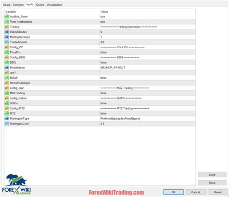 FX Orders Indicator MT4 Free Download Forex Wiki Trading