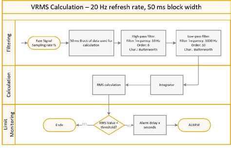 Figure 6 From Evaluation Of A Condition Monitoring Algorithm For Early