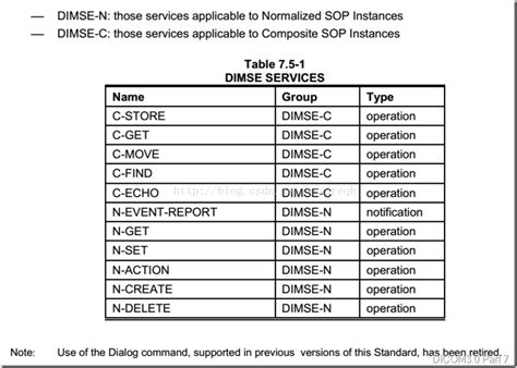 Dicom医学图像处理：dicom网络传输dul Association Rejected Csdn博客