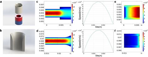 Nozzle Optimization And Simulation Results A Structure Diagram Of Download Scientific