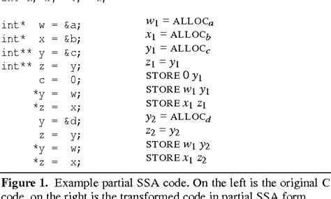 Figure 1 From Analyzing Millions Of Lines Of Code With Sparse Flow Sensitive Pointer Analysis