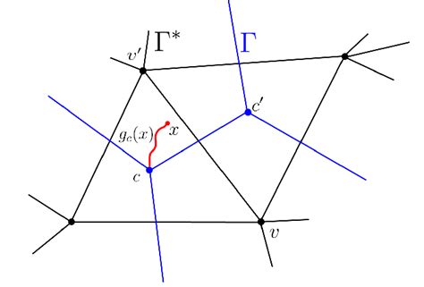 Some Components Of The Graphs Γ Γ And The Holonomy G C X