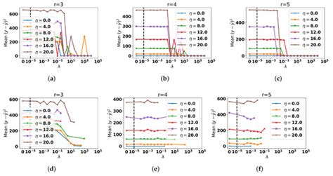 Algorithms Special Issue Algorithms For Non Negative Matrix Factorisation