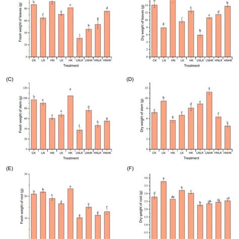Components Of Standard Nutrient Solution Download Scientific Diagram