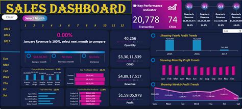 Github Telakghimire Dynamic Sales Dashboard