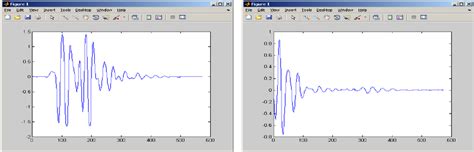 Aligned A Scan Signals For Cfrp Panels A Defect Free Region B