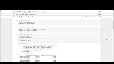 Janvi Bhavsar On Linkedin Prodigyinfotech Datascience Sentimentanalysis Socialmediaanalytics