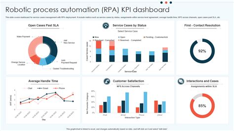Updated 2023 Top 20 Robotic Process Automation RPA Templates To