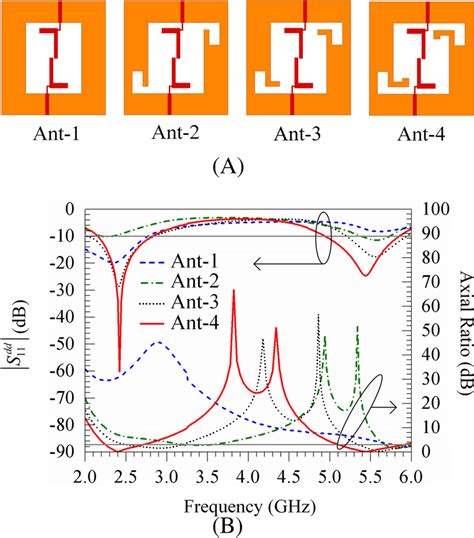 A Antenna Structure Evolution In The Design B Differential‐mode
