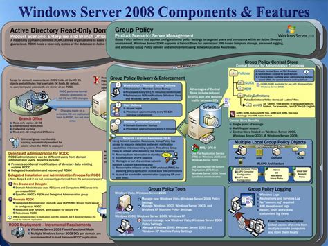 PPT Infrastructure Services PowerPoint Presentation Free Download ID 1694005