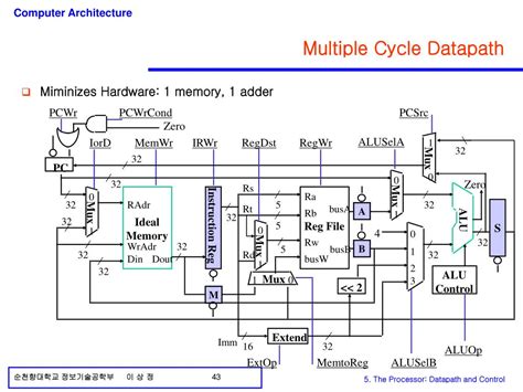 PPT 5 The Processor Datapath And Control PowerPoint Presentation Free Download ID 50818