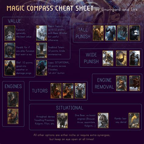 Cheat Sheet For Magic Compass Options Rgwent