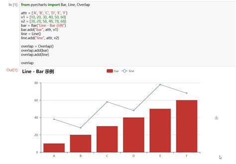 python之pyechart python pyechart oceanproo的博客 csdn博客