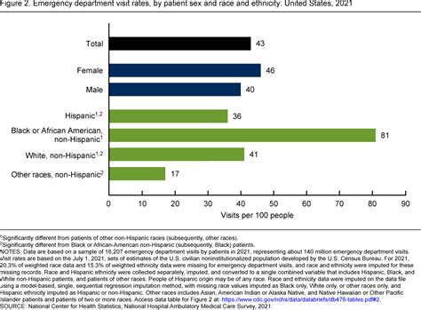 Products Data Briefs Number 478 August 2023